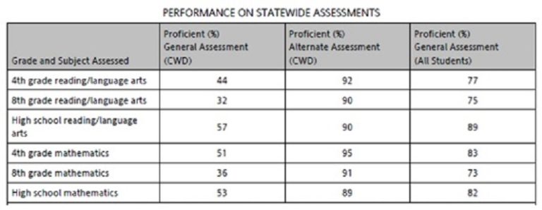 Statewide Accountability System and School Support and Improvement ...
