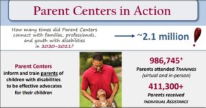 About Parent Centers Serving Families of Children with Disabilities ...